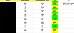 Easy POD Mastermind Trial - RR Loves
